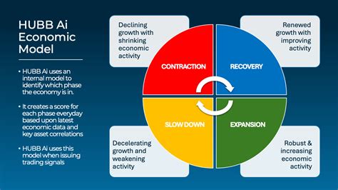 Hubb Ai Macroeconomic Model For Ai Trading Insights Hubb