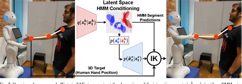 figure 1 from learning multimodal latent dynamics for human robot