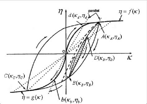 Details Of The Proportional Rule Download Scientific Diagram