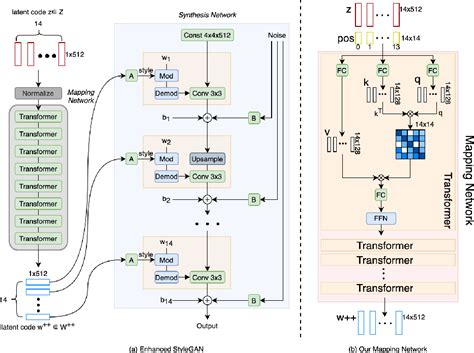Figure 1 From Transforming The Latent Space Of Stylegan For Real Face Editing Semantic Scholar