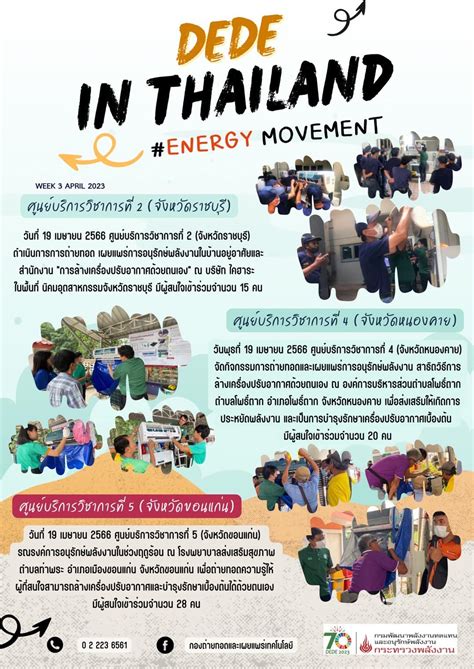 💦พพ เดินหน้าคลายร้ กรมพัฒนาพลังงานทดแทนและอนุรักษ์พลังงาน