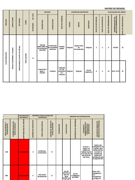 Matriz De Riesgos Segun Gtc 45 Ejemplo Pdf
