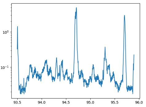 Developing Your Own Sdr Applications With Python