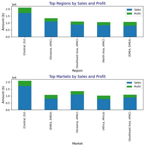 E Commerce Data Exploratory Data Analysis Eda By Ayşenur Özen Analytics Vidhya Medium E Commerce Data Exploratory Data Analysis Eda By Ayşenur Özen Analytics Vidhya Medium