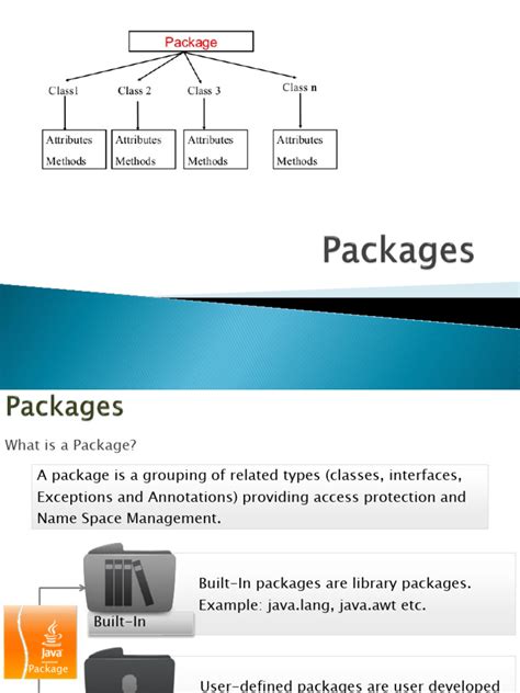 Packages Pdf Class Computer Programming Inheritance Object Oriented Programming