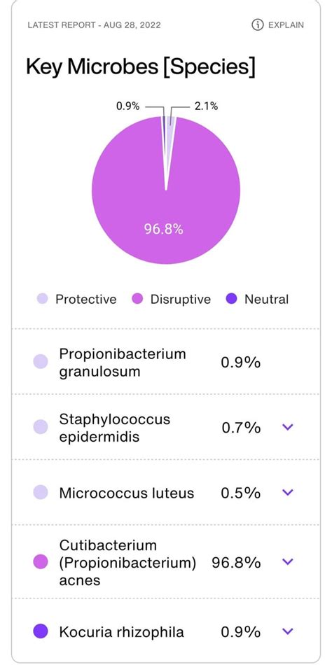 Misc My Skin Microbiome Test Results Spoiler Im Oily And Doomed