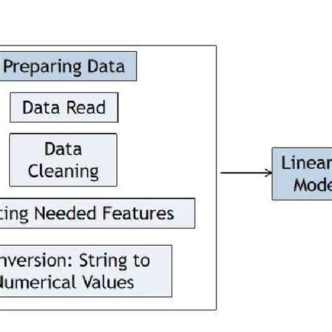 Schematic Of Ml Model Training Download Scientific Diagram