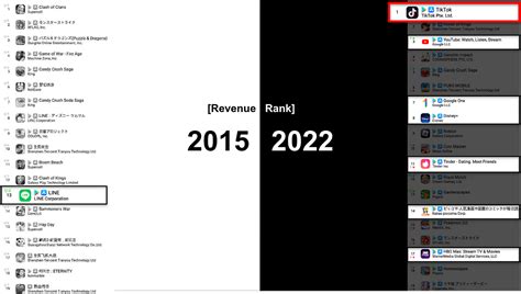 위기를 기회로 급변하는 시장 상황에서 Supercent가 빠른 속도로 성공할 수 있었던 비법 By Sunwoo