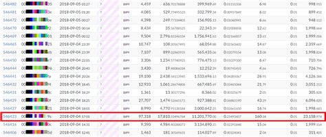 Blockchair Does Not Recognize That The 23mb Block Was Mined By Bmg Album On Imgur