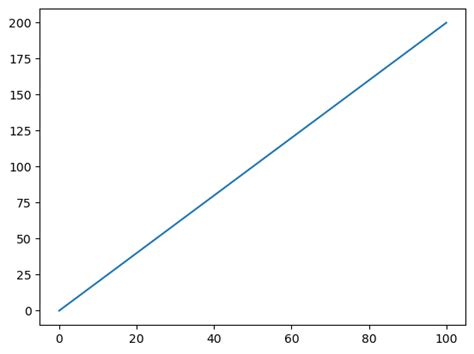 Demo Matplotlib Backends