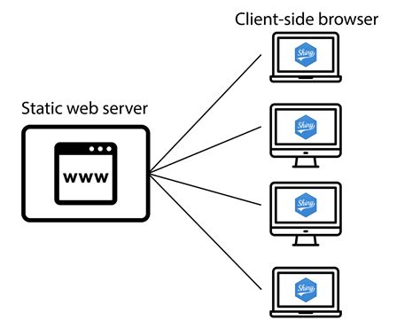 Interactive R Python And Shiny In The Browser