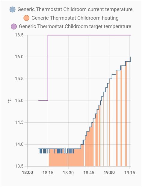 Home Assistant Repeatedly Turning Boiler Switch On And Off
