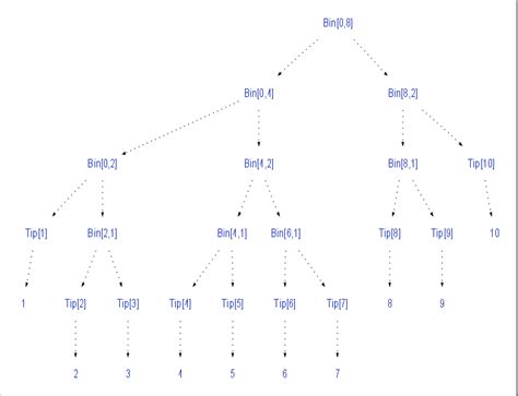 Do I Need To Understand How Haskell Represents Data To Be Able To Write Good Haskell Programs