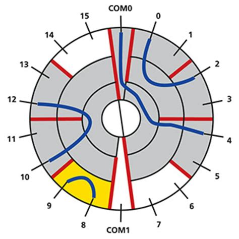 All About Switching Matrices Electronic Design