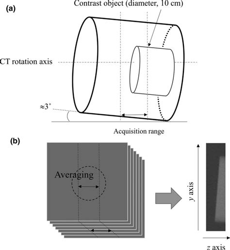 Quality Evaluation Of Image‐based Iterative Reconstruction For Ct Comparison With Hybrid