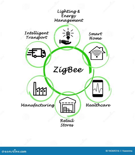 Zigbee Application Editorial Photo Illustration Of Medicine 94369316