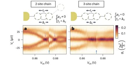 Tiny Computer Big Advance Taiwan Develops Small Quantum Computer