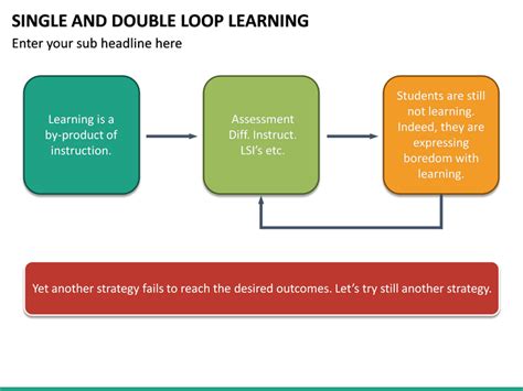 Single And Double Loop Learning Powerpoint Template Sketchbubble