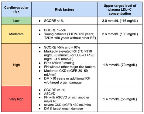 Ijms Free Full Text Advances In Treatment Of Dyslipidemia