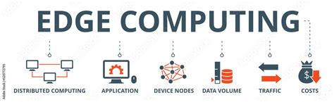 Edge Computing Banner Web Icon Vector Illustration Concept With Icon Of