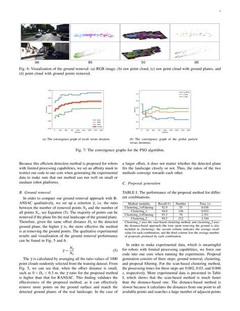 Real Time 3d Object Proposal Generation And Classification Under