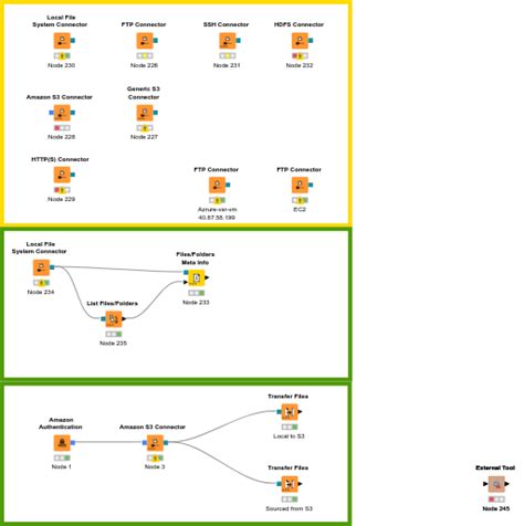 Ec2connection — Nodepit