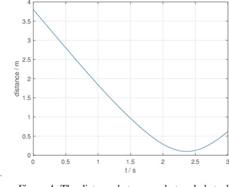 Figure 1 From A Specified Time Obstacle Avoidance Control Strategy For Wheeled Mobile Robots