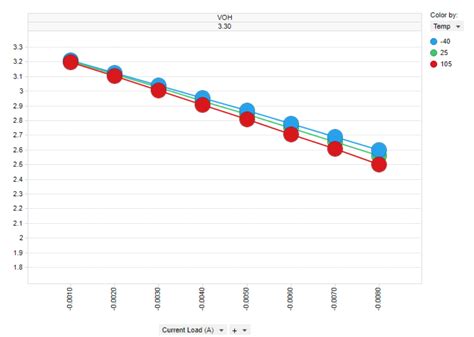 DP83867IR Drive Capability On LED Interface Forum Interface TI E2E Support Forums