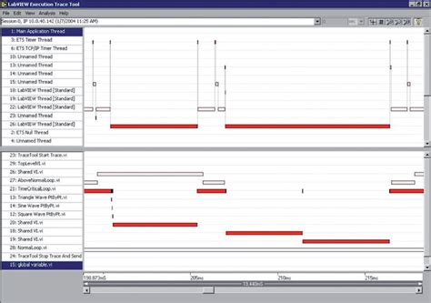 sistemi real time in labview elettronica open source