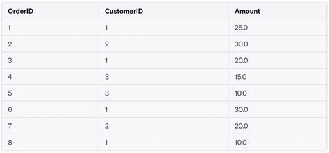 Source Code Examples