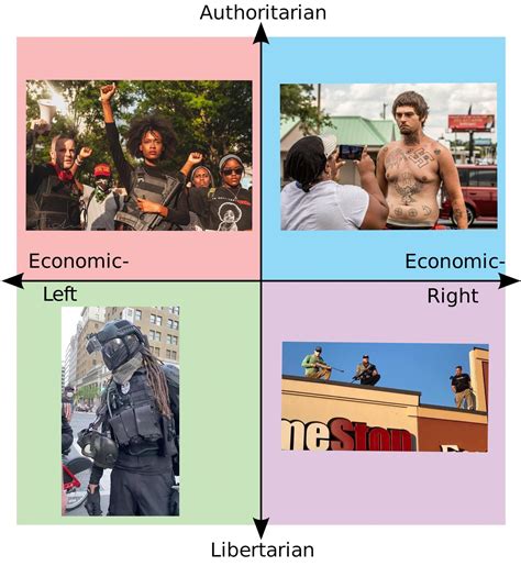 Blm Protests Compass Rpoliticalcompassmemes