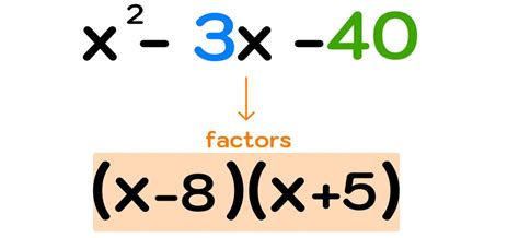How To Factor Polynomials Livius Prep