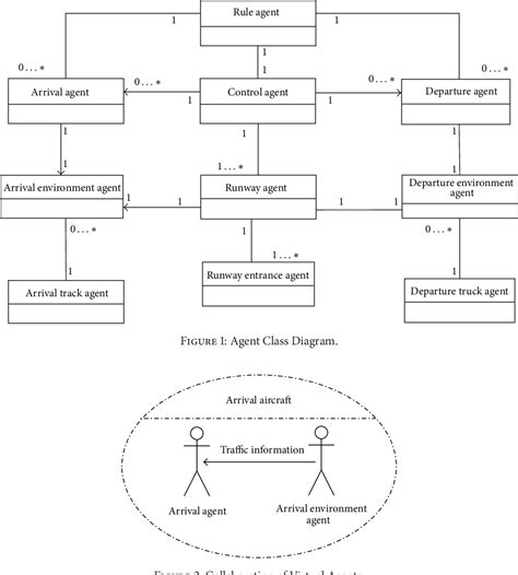 figure 1 from capacity analysis for parallel runway through agent based