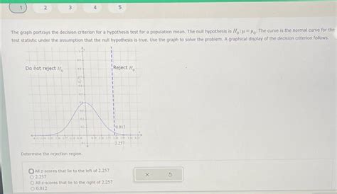 Solved The Graph Portrays The Decision Criterion For A