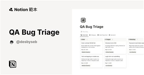 由 Desbyseb 建立的 Qa Bug Triage 範本 Notion Marketplace
