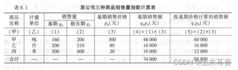 【统计学第四章：指数分析方法】 指数分析法 csdn博客