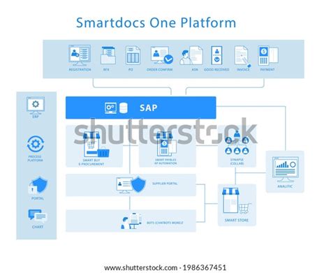 2 Sap Portal Stock Vectors And Vector Art Shutterstock