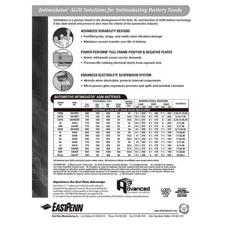 Deka 9a34 Automotive Agm Battery Group 34 Core Fee Included Parts