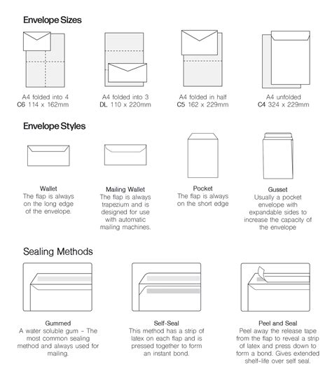 Envelope Size Guide — Denmorepress