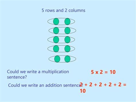 Multiplicationrepeated Arrays For Highschool Ppt