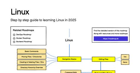 Linux Roadmap