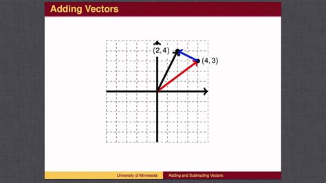 28 Adding And Subtracting Vectors Youtube