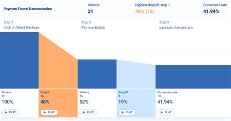 Boost Ecommerce Conversion With Smartlook Smartlook Blog