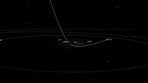 Mystery Object Could Be First Visitor From Another Solar System Iheart