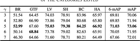 Table Iii From Learning Critical Features For Arbitrary Oriented Object