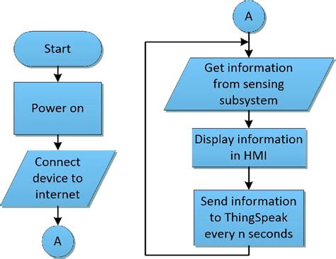 Figure 1 From Multipurpose Modular Wireless Sensor For Remote Monitoring And Iot Applications