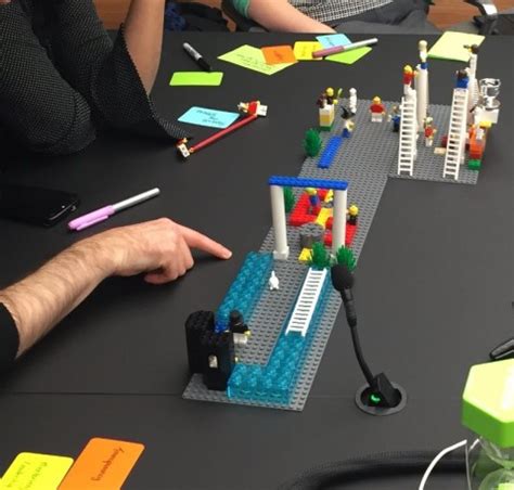 LEGO Case Study Problem Solving Serious Play Pro