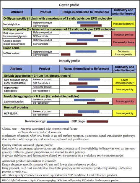 The Comparison Of Selected Subset Of Attributes With Potential