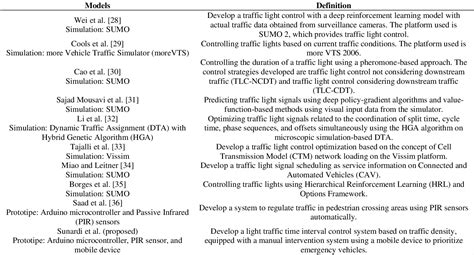 Table 1 From Intelligent Traffic Light Control System With Priority