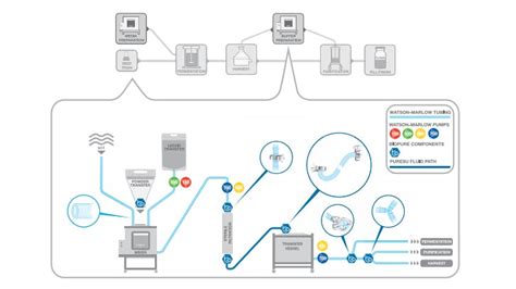 Media And Buffer Preparation Life Sciences Wmfts Us
